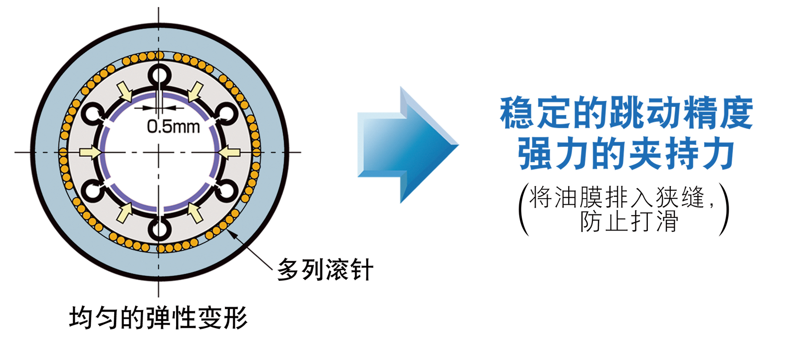 高精度强力铣刀柄 大昭和精机株式会社